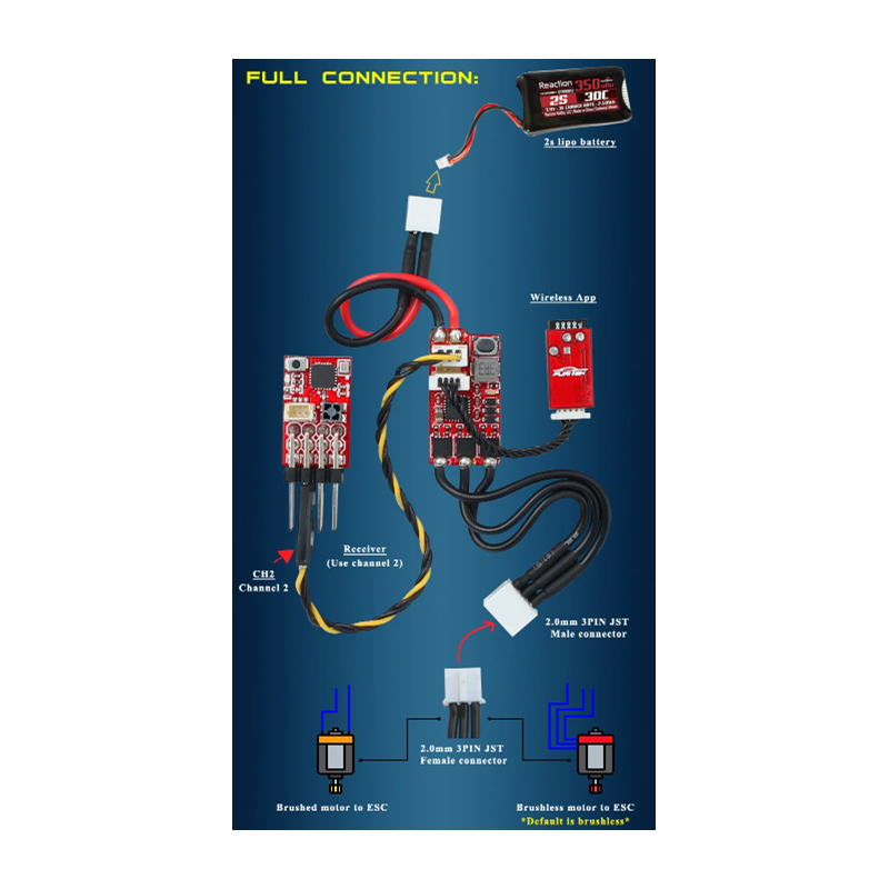 Combo FURITEK Lizard V2 20A/40A ESC Brushless pour Kyosho Miniz 4X4 et ...